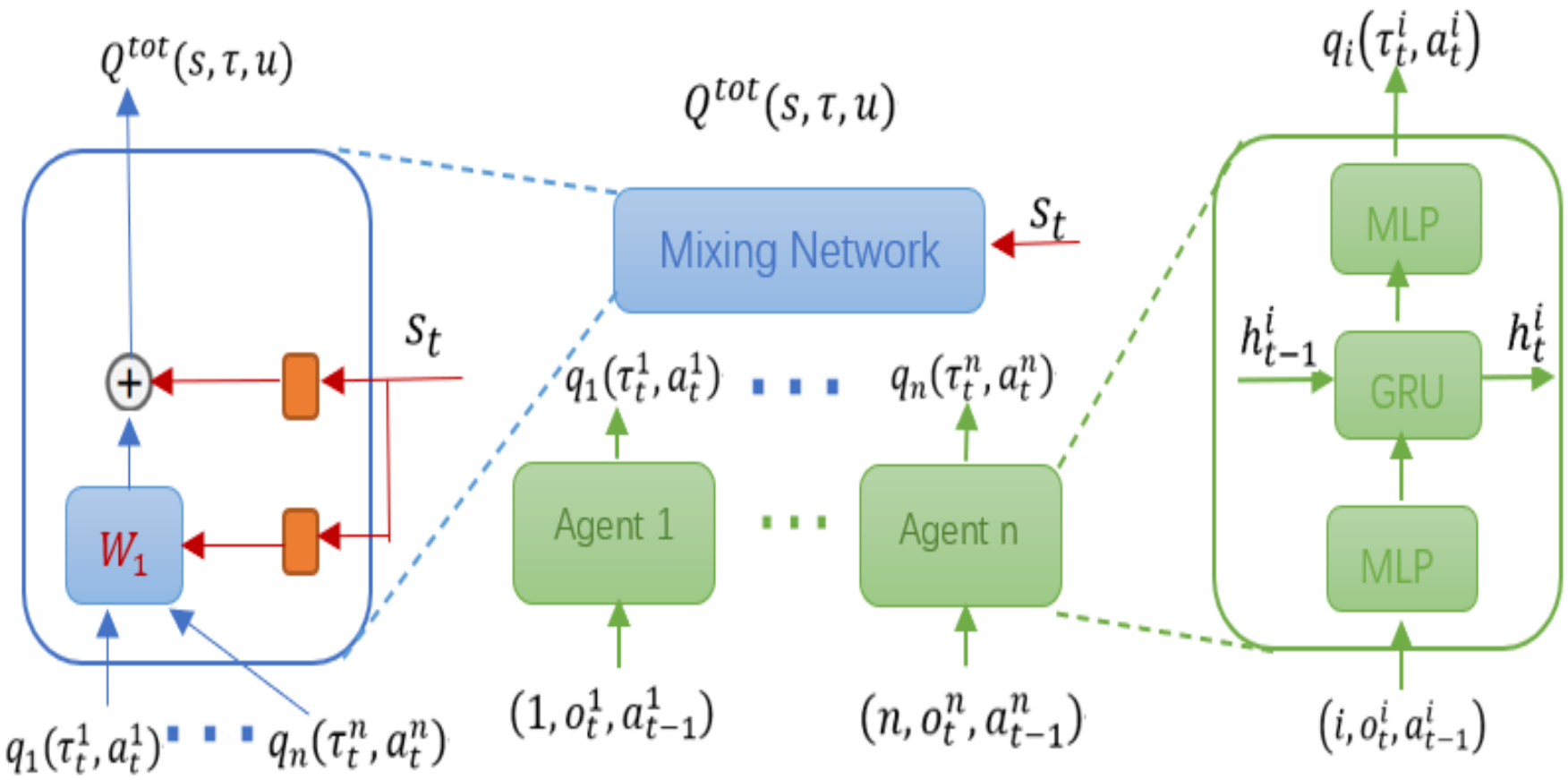 Multi-agent Soft Actor-Critic (MASAC) - XuanCe