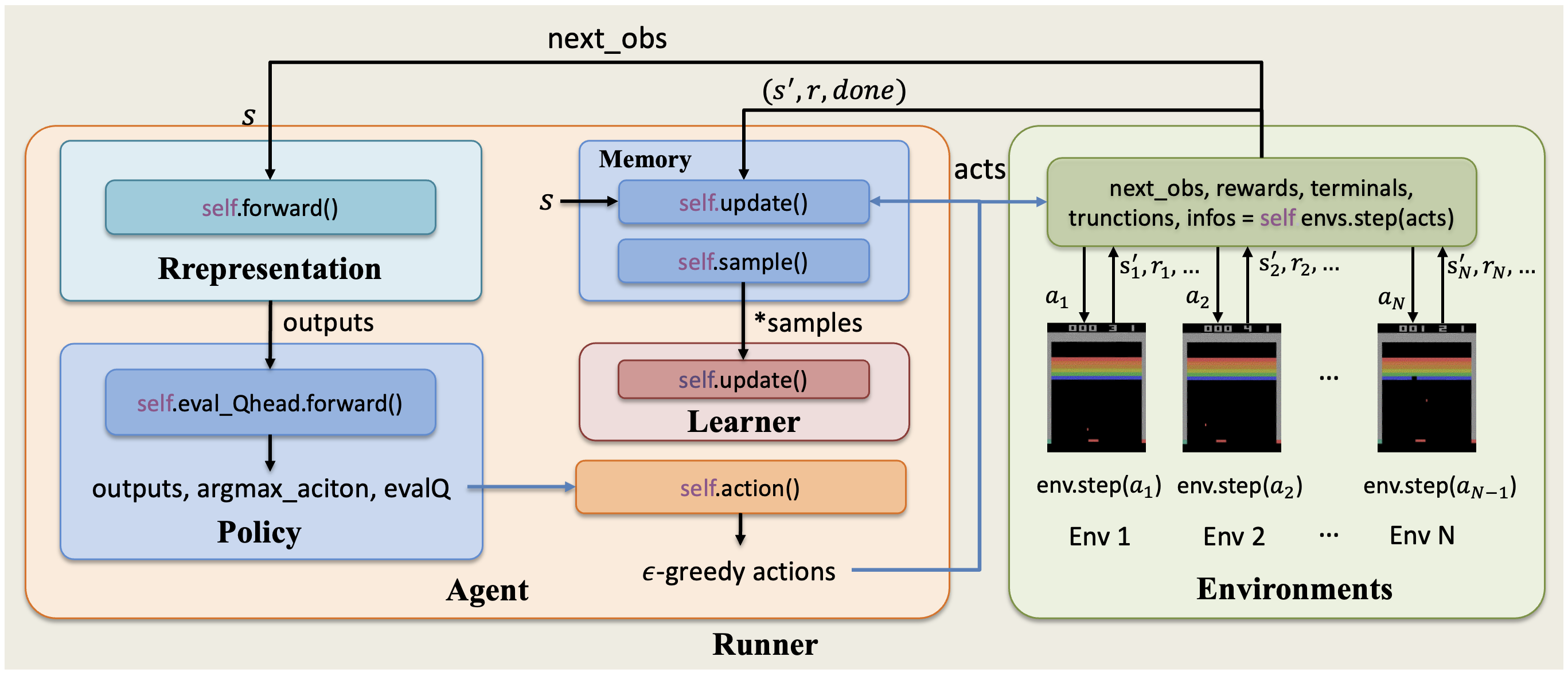 Deep Q-Network (DQN) - XuanCe
